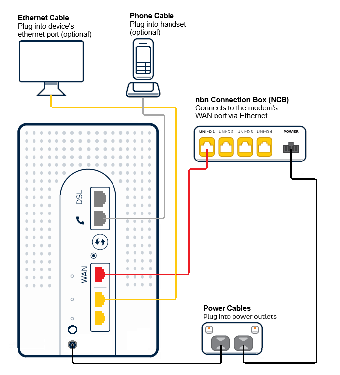 Set up nbn® Wireless | iiHelp